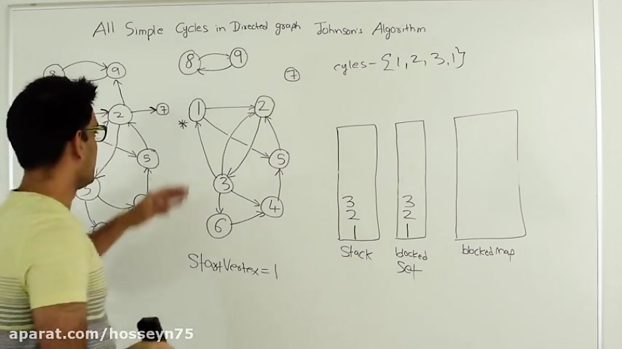 Johnson's Algorithm - All simple cycles in directed graph