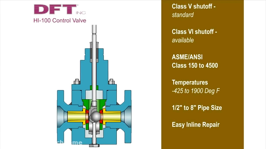 Control Valve Animation
