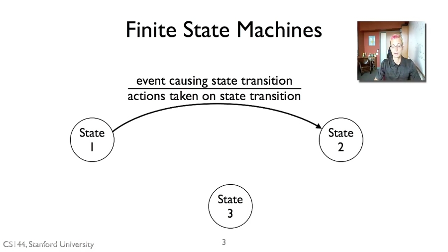 COURSERA STANFORD UNIVERSITY-COMPUTER NETWORKING-Finite state machines
