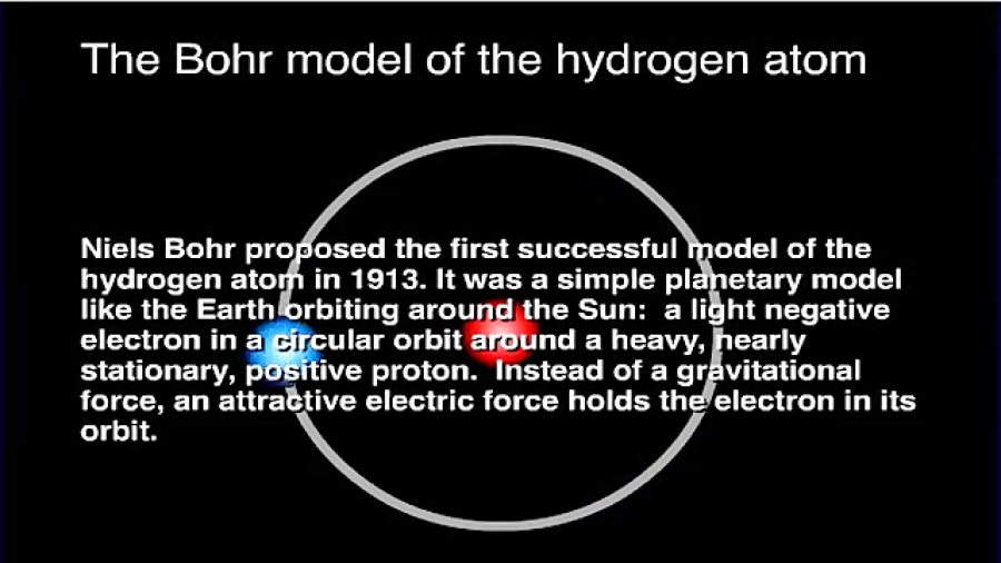مدل اتمی بور برای اتم هیدروژن