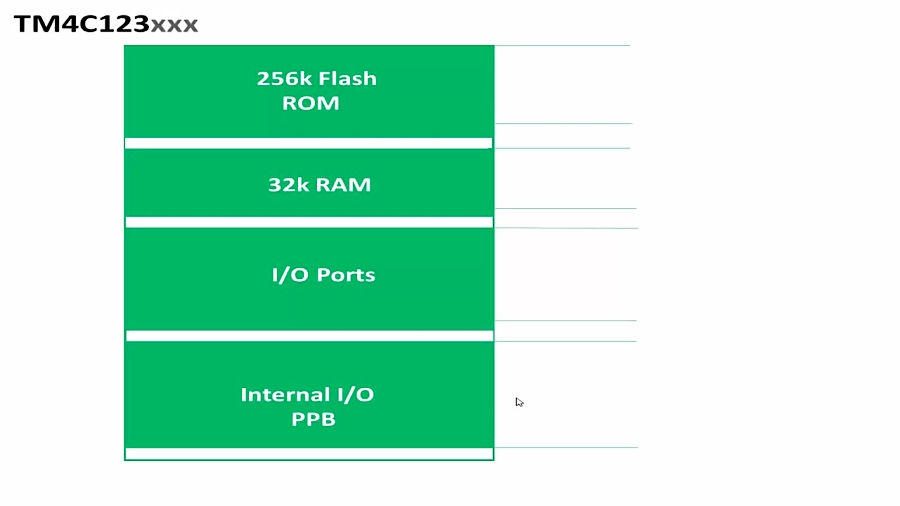 17 - برنامه نویسی ARM Cortex-M Bare-Metal Embedded-C