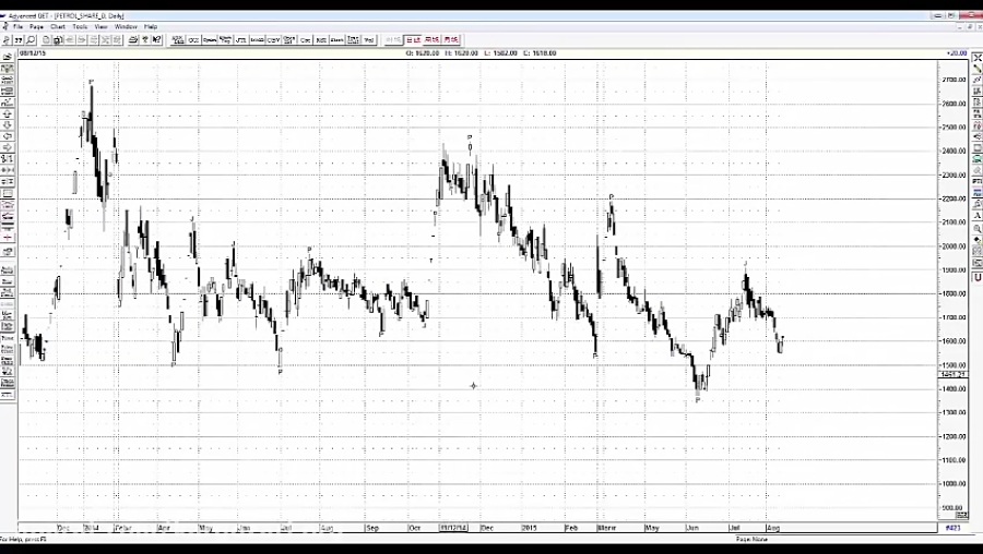 آموزش advance get با شهاب موسوی - بخش دوم