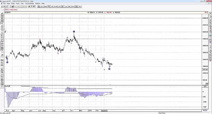 آموزش advance get با شهاب موسوی - بخش هشتم