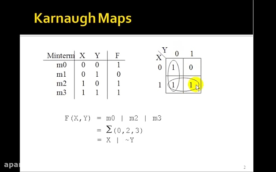 Lesson 9 - Karnaugh Maps