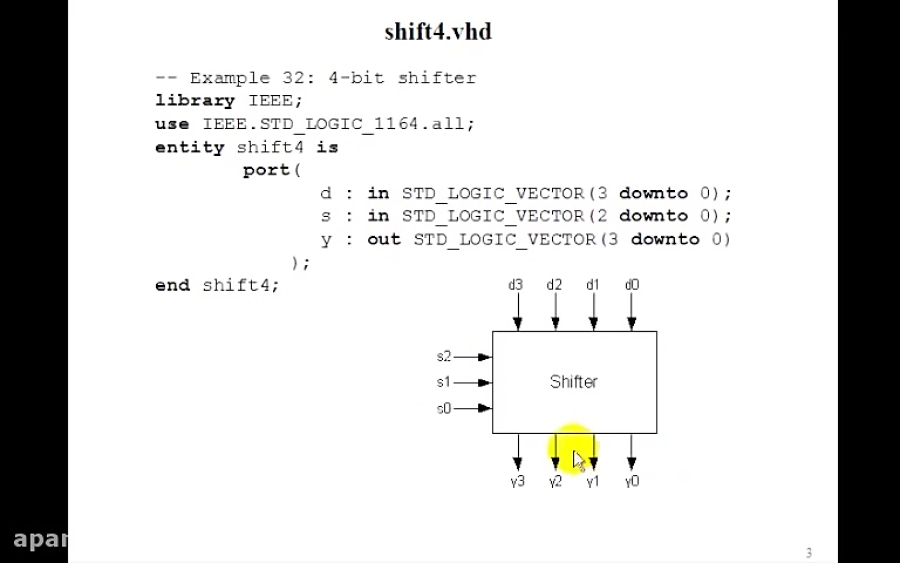 Lesson 53 - Example 32: 4-Bit Shifter