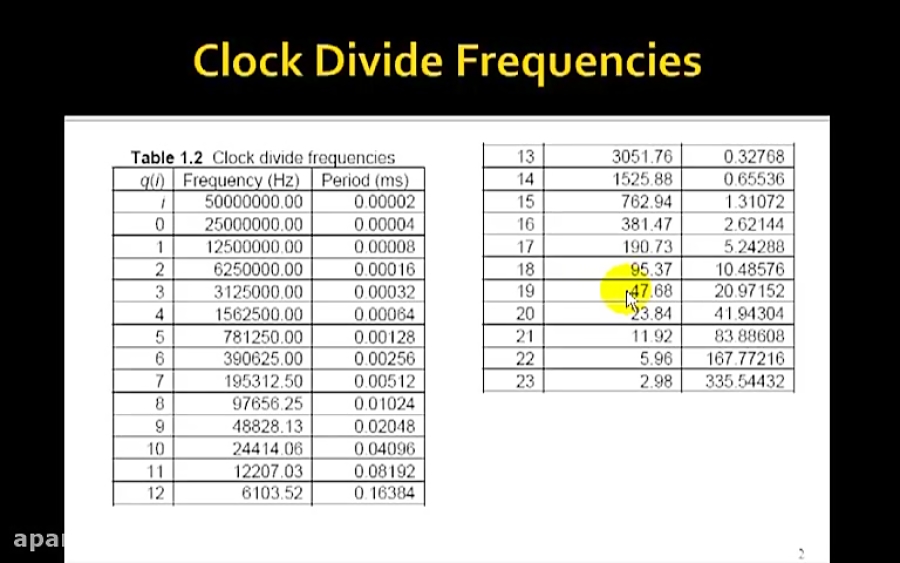 Lesson 80 - Example 52: Clock Divider-Mod10k Counter