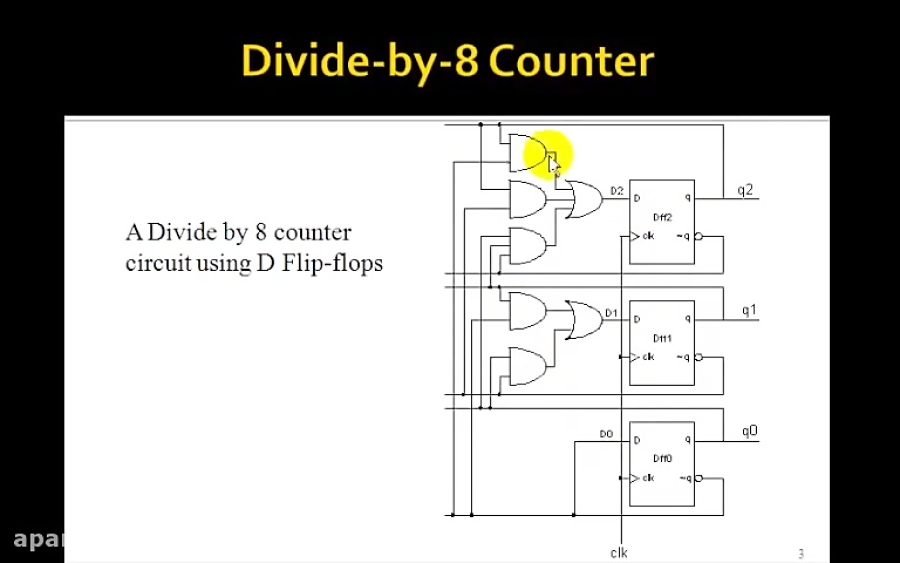 Lesson 77 - Example 49: 3-Bit Counter