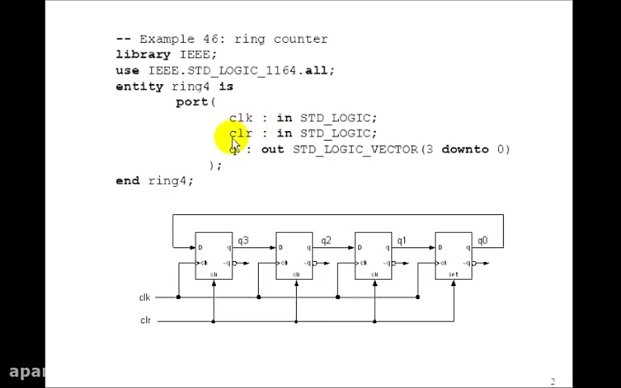 Lesson 73 - Example 46: Ring Counter
