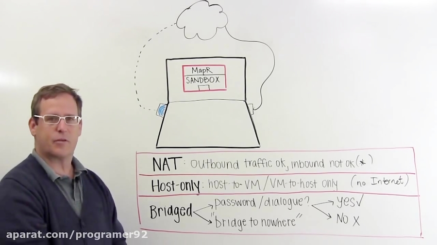 How To Configure The Network For The Mapr Sandbox For Hadoop