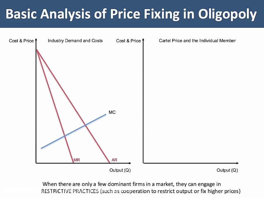 Cartels and Price Fixing - Analysis Diagram