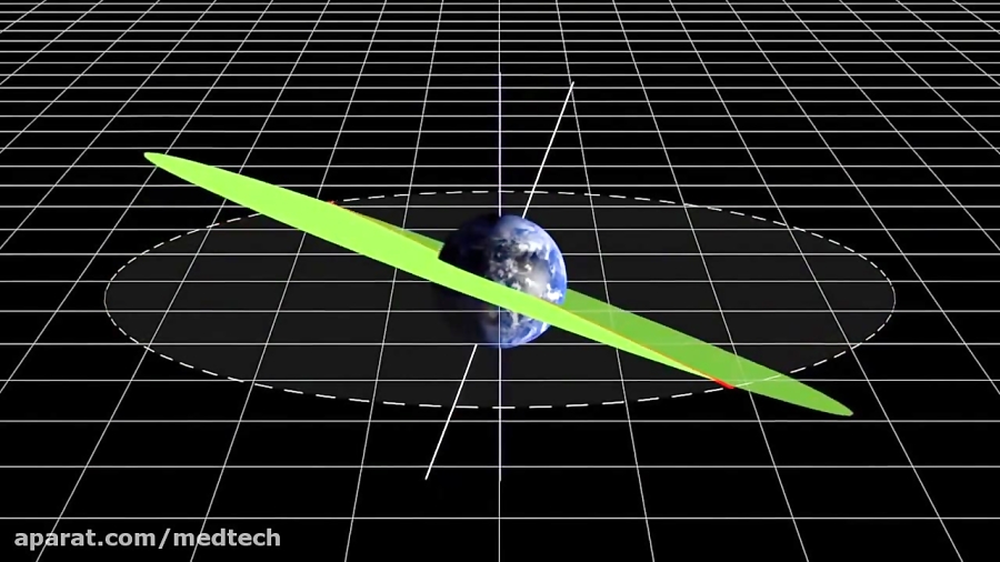 Precession of the earth