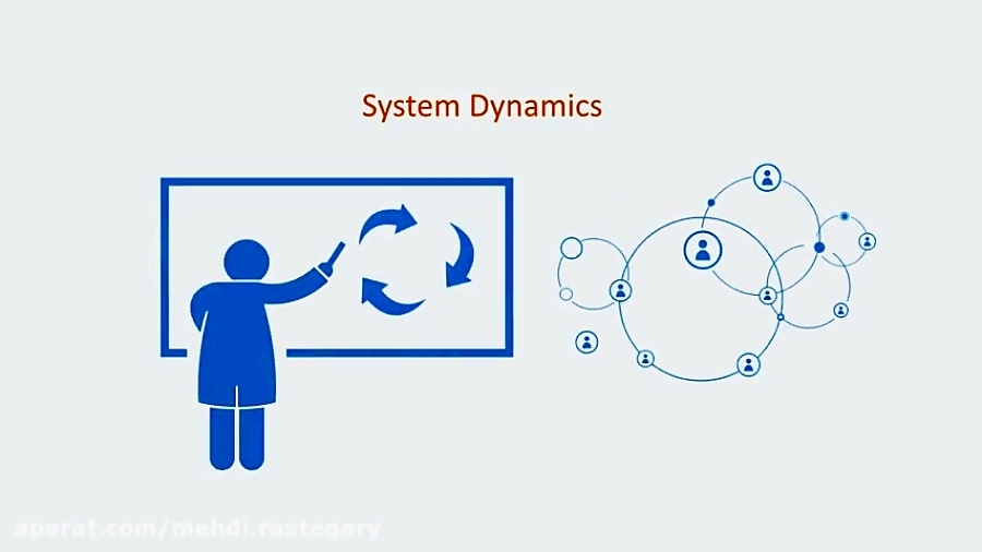 Complexity Management 7- System Dynamics | MR0887