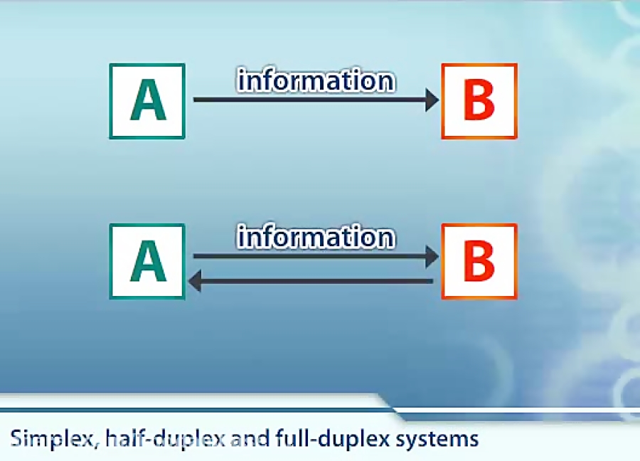 Simplex, half-duplex and full-duplex systems