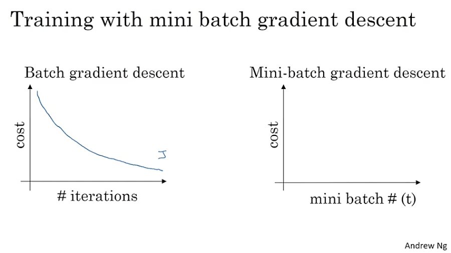 16- Understanding mini-batch gradient descent