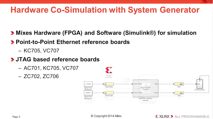 Using Hardware Co Simulation with Vivado System Generator for DSP Using Hardware Co Simulation with Vivado System Generator for DSP
