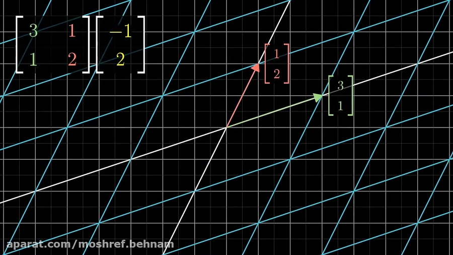 Matrix multiplication as composition | Essence of linear algebra, chapter 4