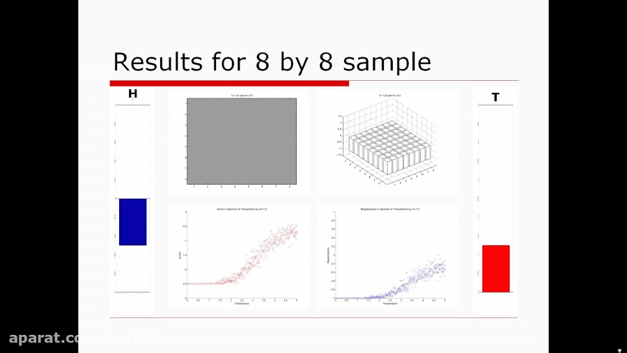 Ising Model Using Matlab 