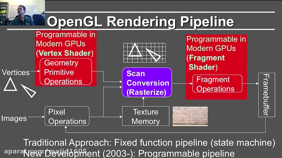 Online Graphics OpenGL1: Overview