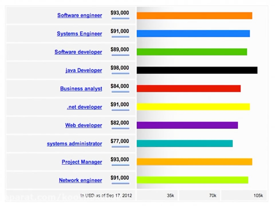 Microsoft Developer Network