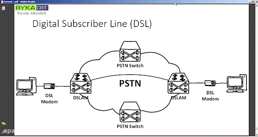 Network -18-pstn Services-1