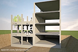 Cobiax Installation and Concrete pouring