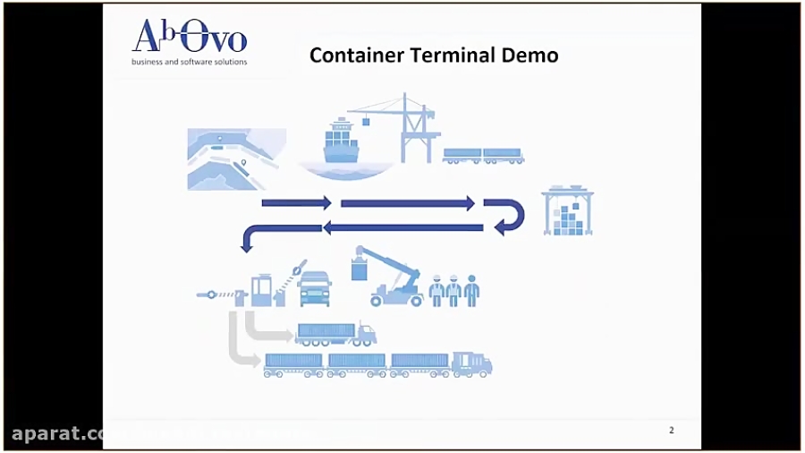 Ab Ovo Container Terminal Planning demonstration|MR1167