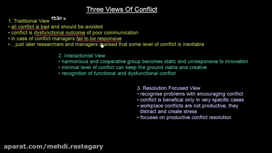 Three Views Of Conflict | Organisational Behavior | MeanThat