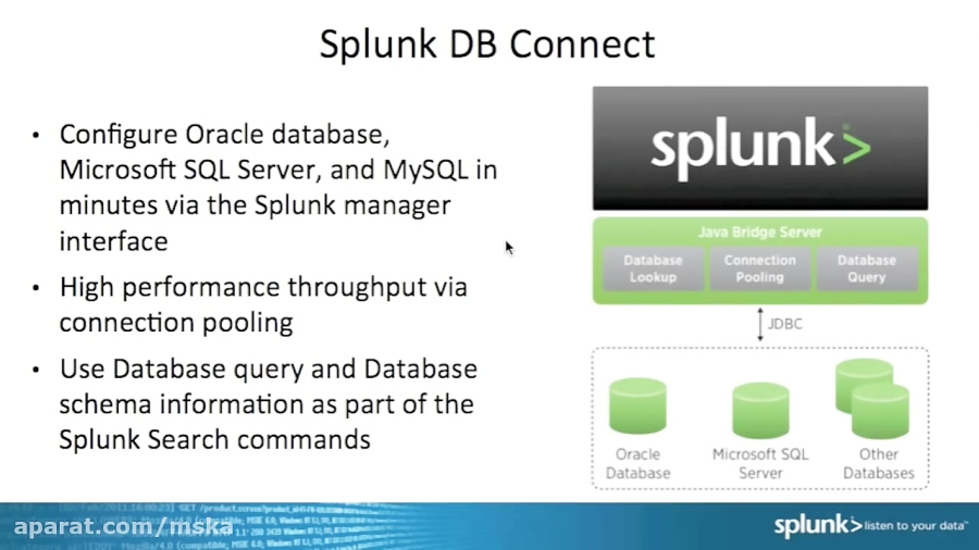 "Splunk DBConnect"