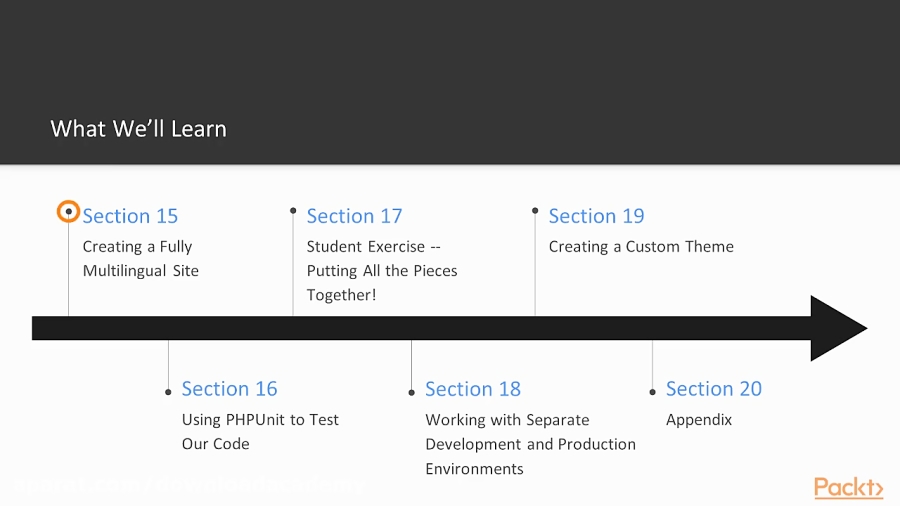 دوره آموزشی Mastering Drupal 8 Development