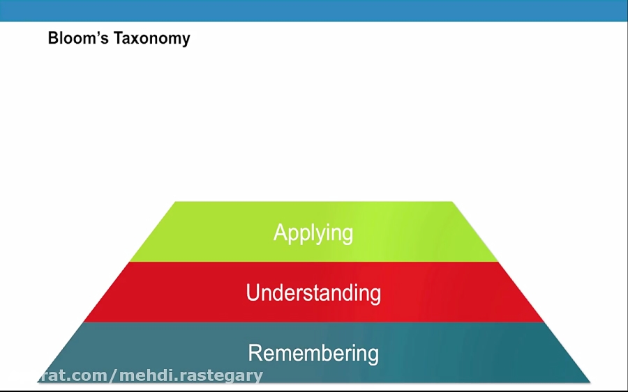 3 2 How To Write Learning Objectives Using Bloom s Taxonomy