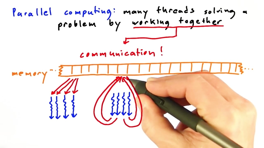 Communication Patterns - Intro to Parallel Programming