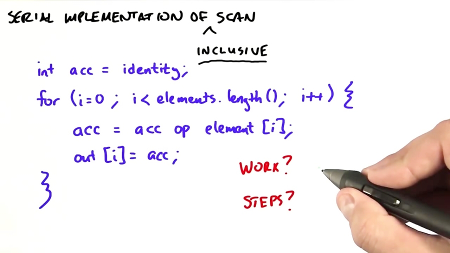 Why Do We Care About Parallel Scan - Intro to Parallel Programming Why Do We Care About Parallel Scan - Intro to Parallel Programming
