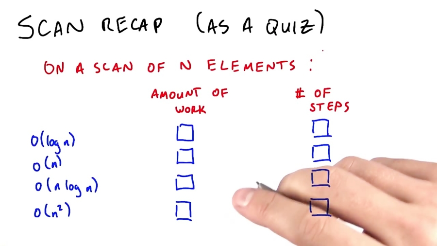 Scan Recap Intro To Parallel Programming
