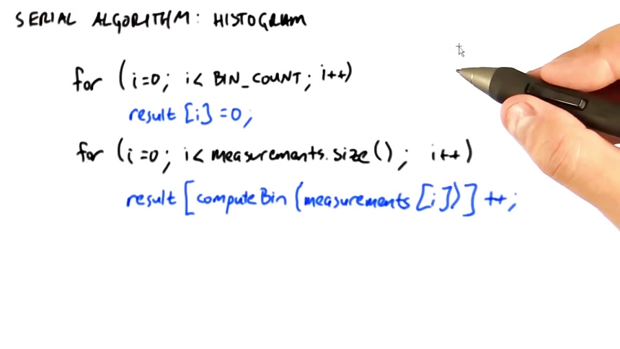 Parallel Implementation Of Histogram Intro To Parallel Programming
