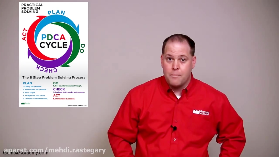 Toyota's 8 Step Practical Problem Solving Methodology Overview