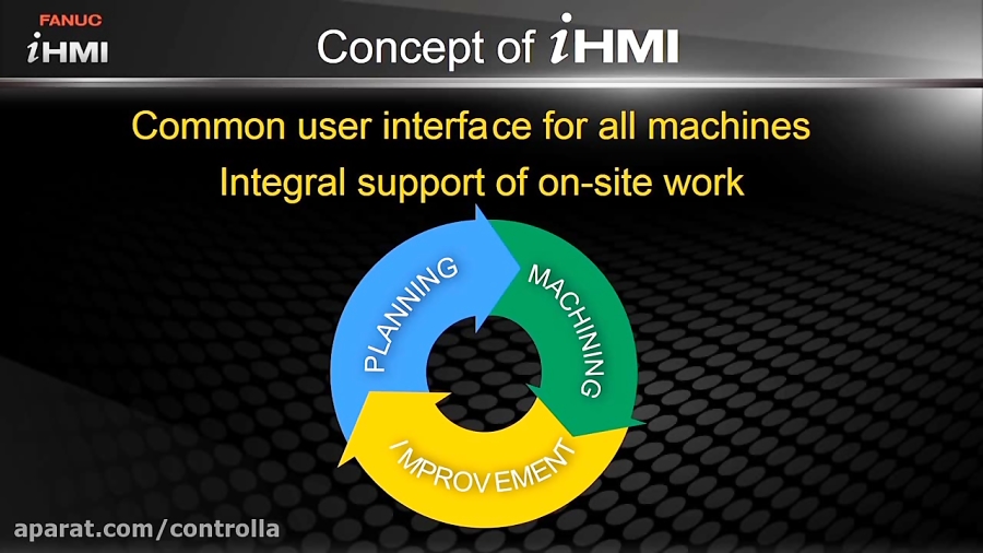 FANUC’s New iHMI CNC Panel