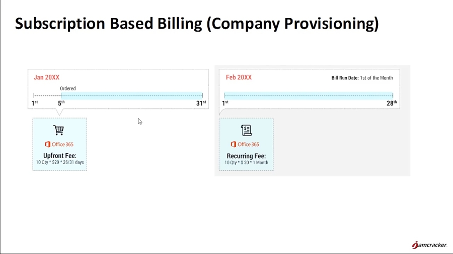 Cloud Billing : Monetization Models | Subscription Base