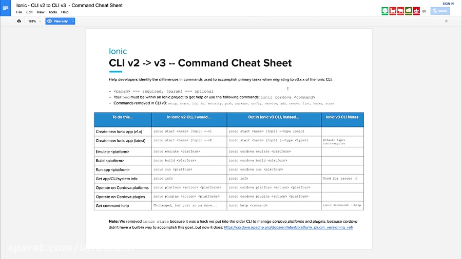Ionic 3 CLI - Upgrade Guide Ionic 3 CLI - Upgrade Guide