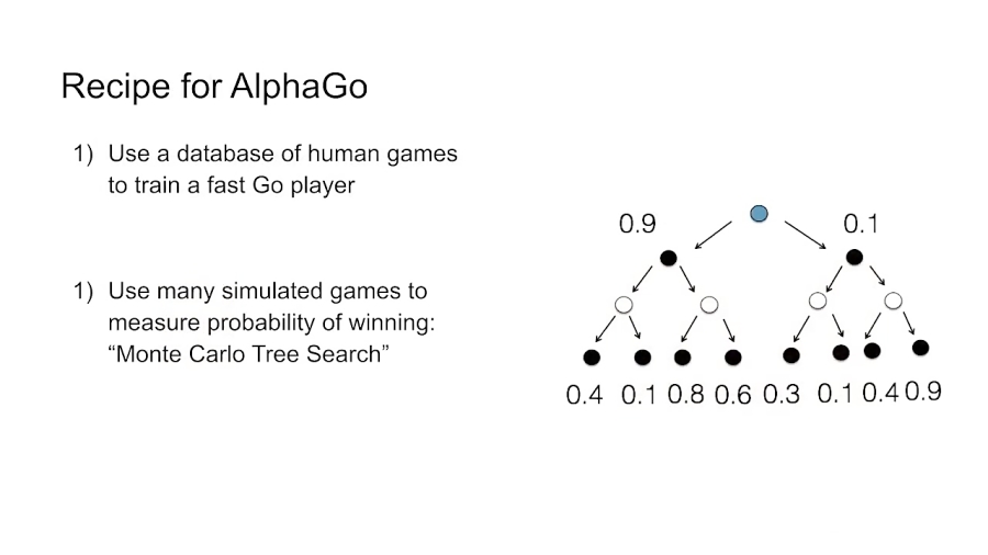 7) Building a Go Machine Learning Program