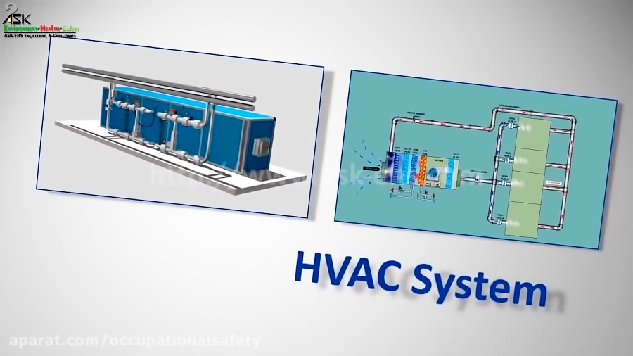 HVAC System - Standard Operating Procedures