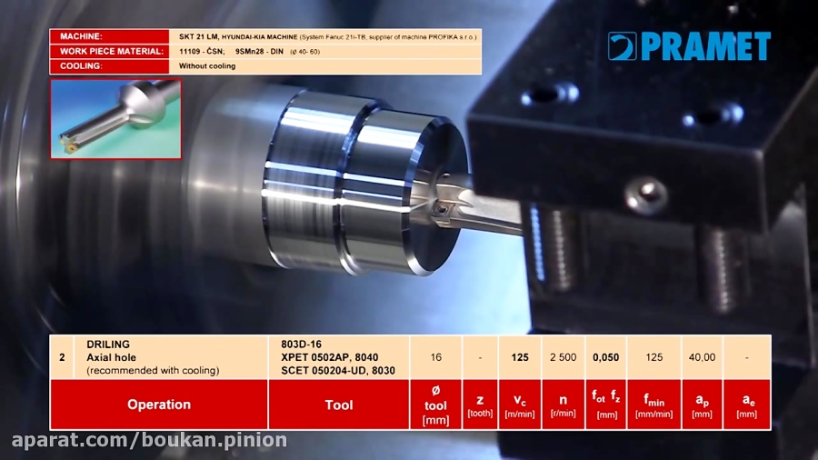 COMPLEX CUTTING WITH PRAMET TOOLS - ENGLISH