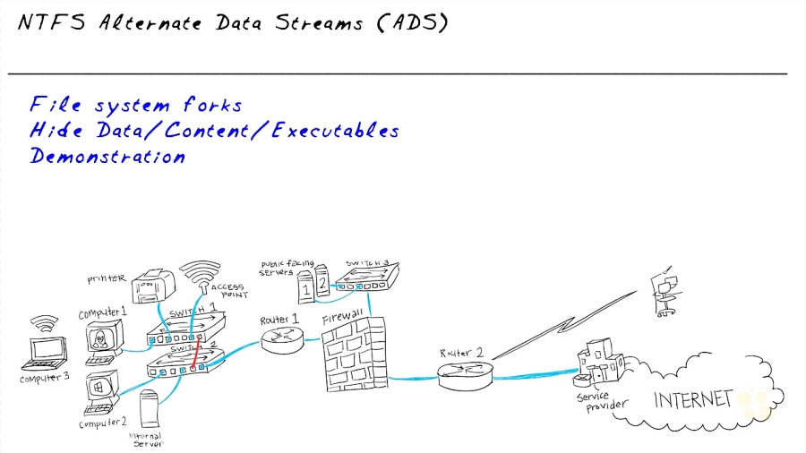 53 - NTFS Alternate Data Streams Exploit