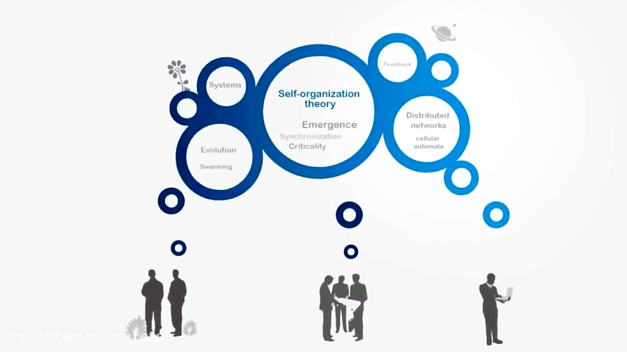 Self-Organization Overview