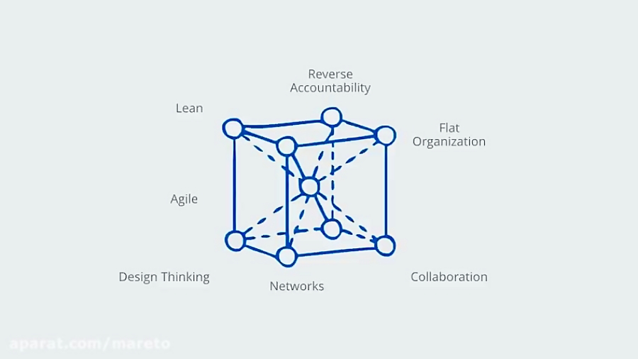 Complexity Management Overview