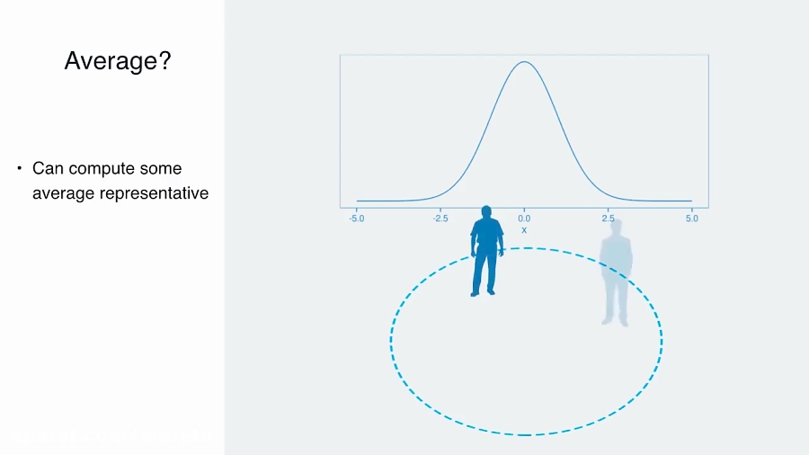 Long Tail Distributions