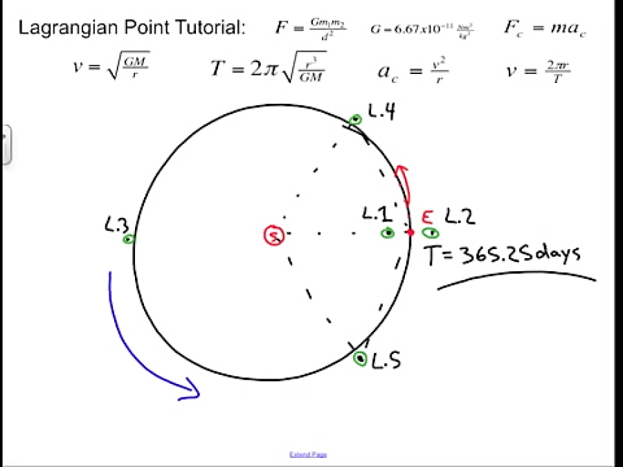 The Lagrangian Points are Awesome... Tutorial