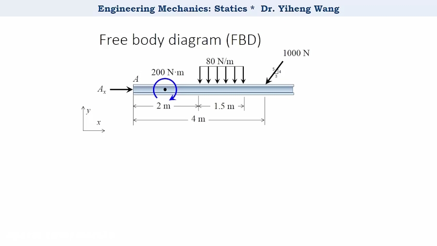 [2015] Statics 19: Rigid Body Equilibrium -- 2D Supports [with closed ...