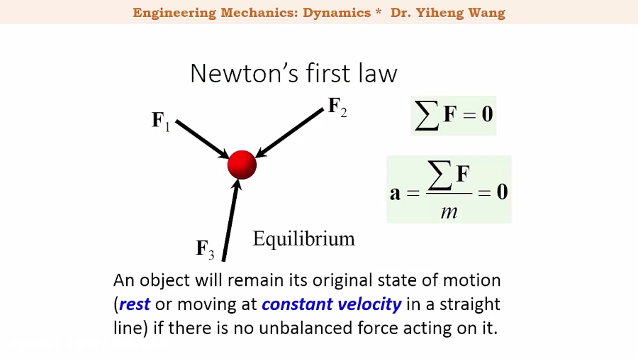 [2015] Dynamics 12: Equations of Motion Rectangular Coordinates [with ...