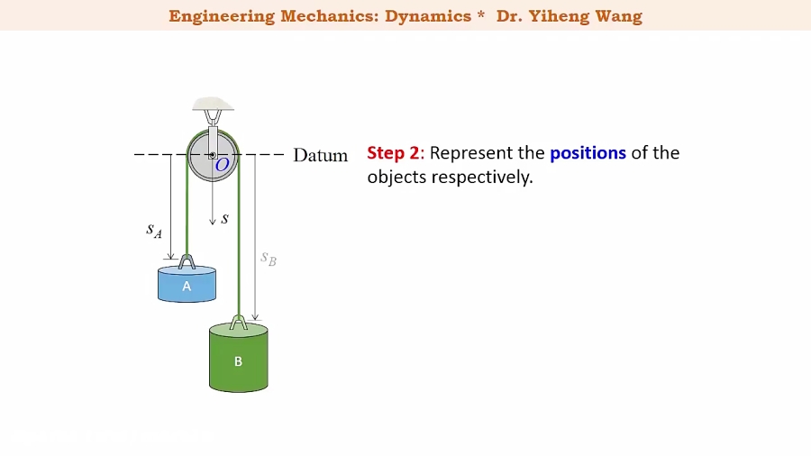 [2015] Dynamics 10: Absolute Dependent Motion Analysis [with closed caption]